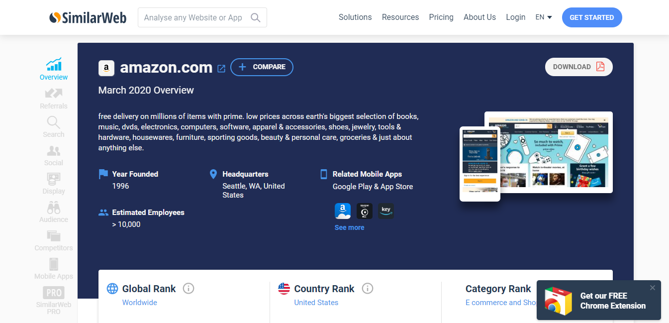Top Web Tools to Do Market Research - Asem Saafan